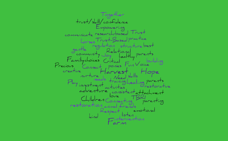 Hope Harvest Farm Word Cloud Best – Word cloud – WordItOut