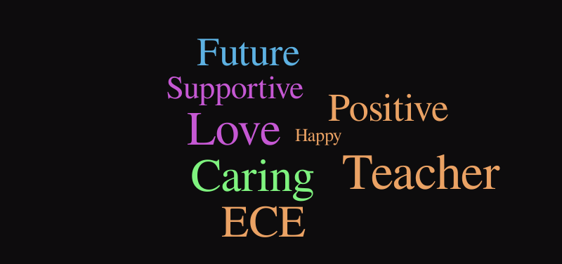 Word Cloud Rachael – Word cloud – WordItOut