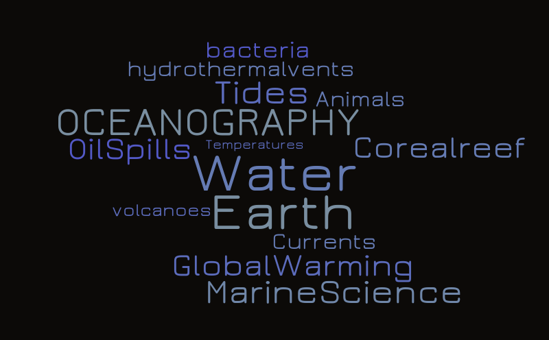 Oceanography – Word cloud – WordItOut