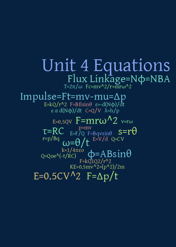 Unit 4 Physics (corrected) – Word cloud – WordItOut