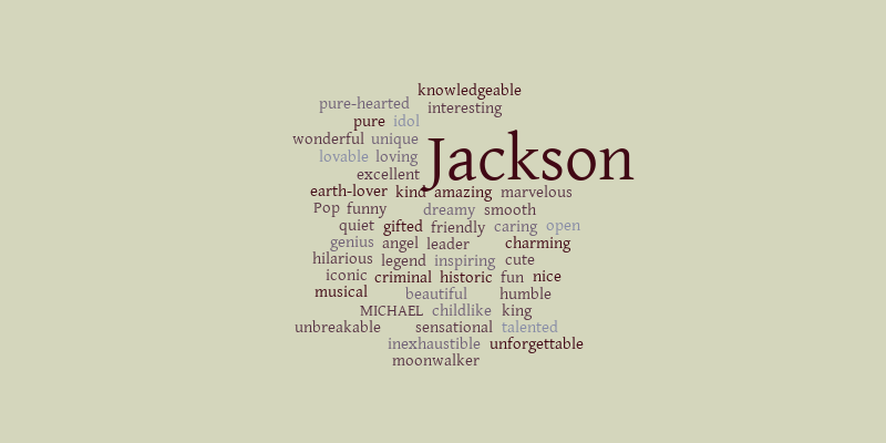 Michael Jackson – Word cloud – WordItOut