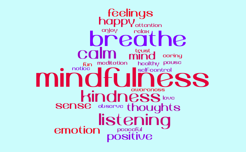 Mindfulness – Word cloud – WordItOut