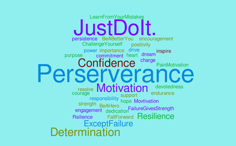 Kendall Perserverance – Word cloud – WordItOut