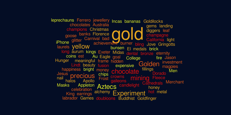 Gold – Word cloud – WordItOut