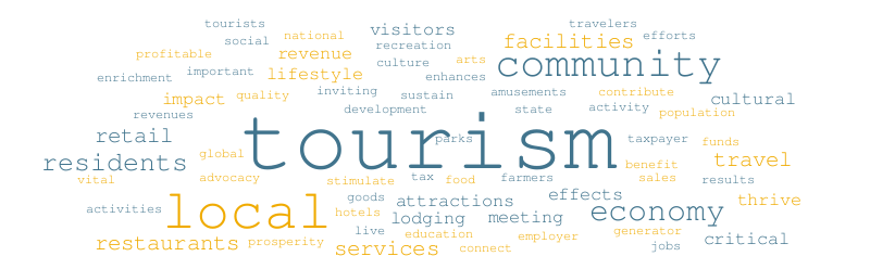 world cloud – Word cloud – WordItOut