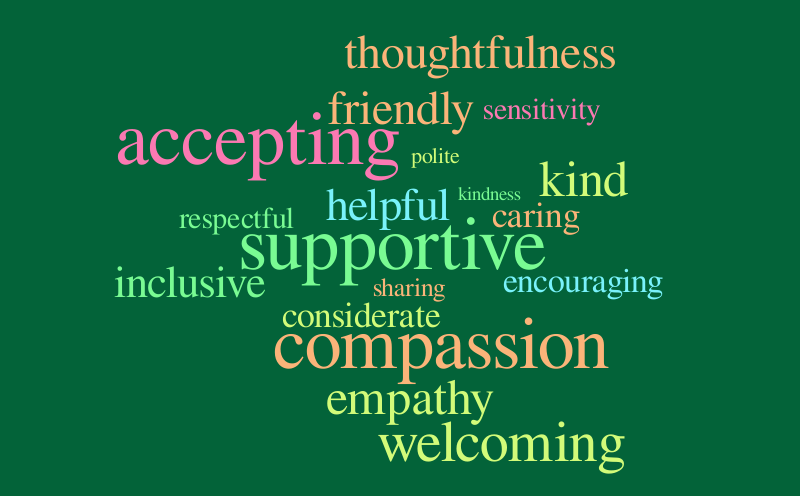 Kindness Wordle 1 – Word cloud – WordItOut