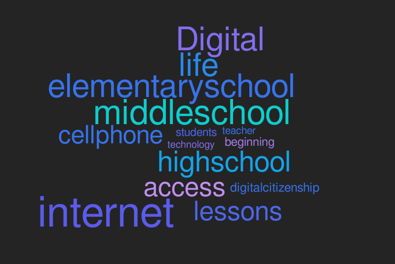 Digital Citizenship Reflection – Word cloud – WordItOut