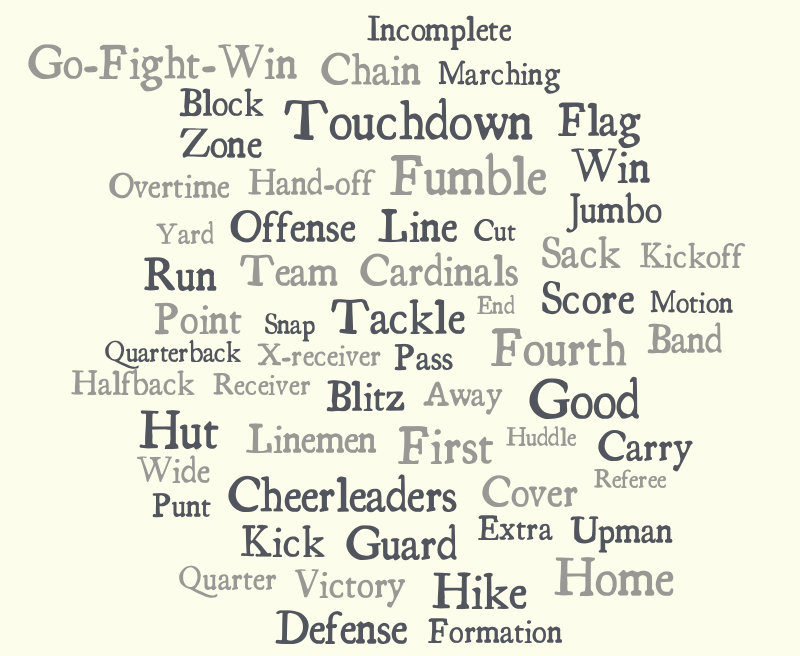 Football – Word cloud – WordItOut