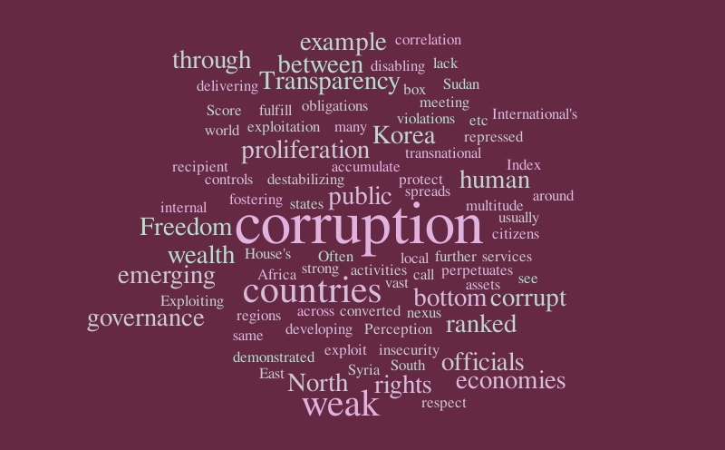 Cover #1 - ACES – Word cloud – WordItOut