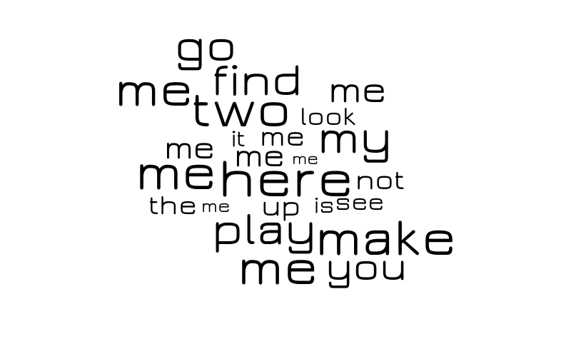 me word cloud – Word cloud – WordItOut