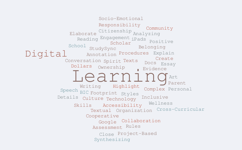 Group 8 – Word cloud – WordItOut