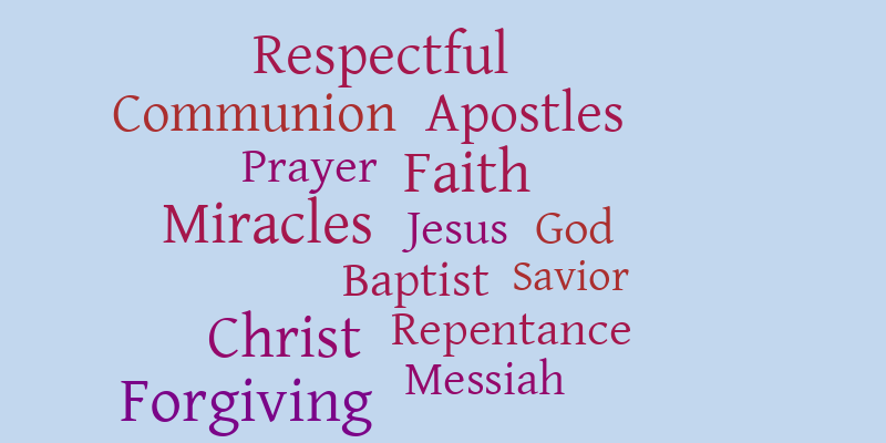 Jesus Christ Word Collage – Word cloud – WordItOut