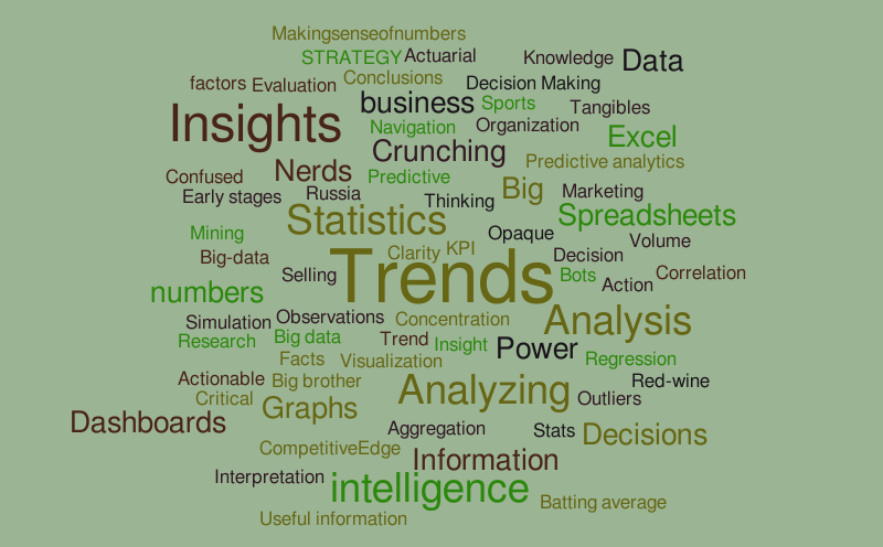 skills v3 – Word cloud – WordItOut