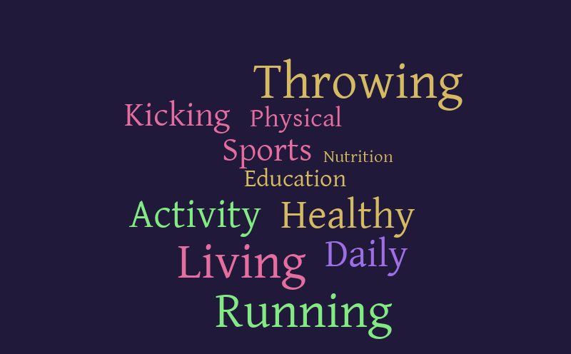 Physical Education Wordle – Word cloud – WordItOut