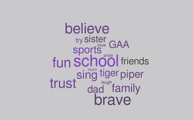 jules – Word cloud – WordItOut