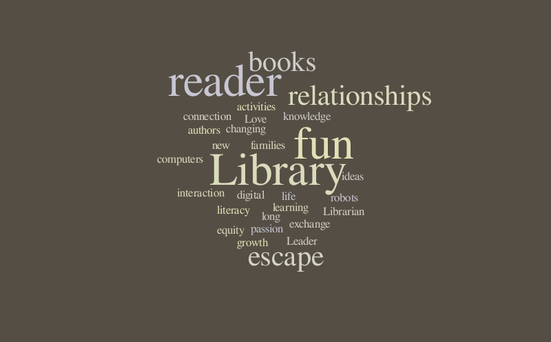Library Leader – Word cloud – WordItOut