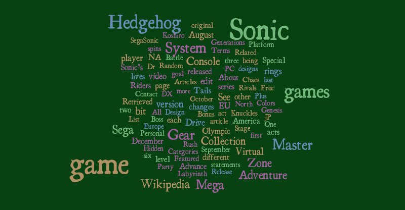 Sonic the Hedgehog – Word cloud – WordItOut