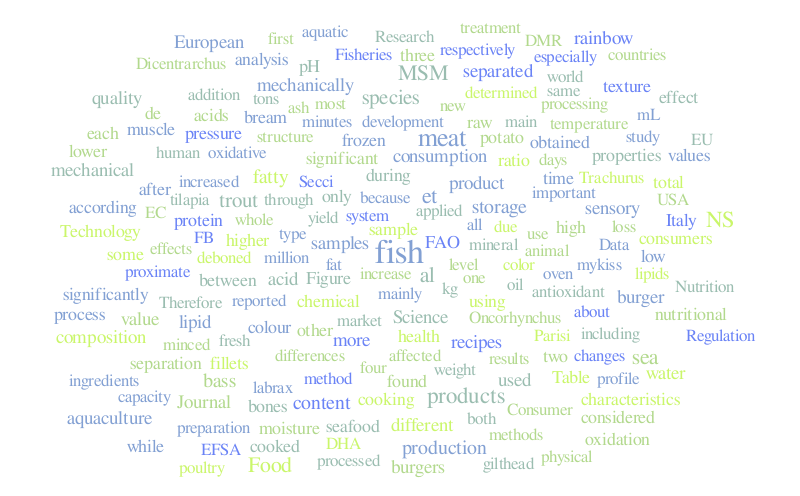 Yara 2 – Word cloud – WordItOut