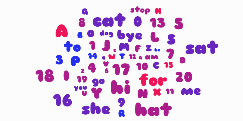 Cline_ABC Learning Word Cloud – Word cloud – WordItOut