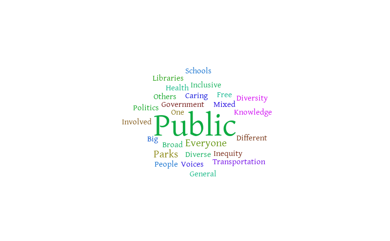 Public - Wordle – Word cloud – WordItOut