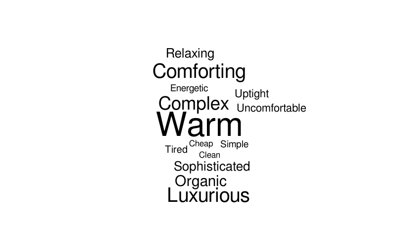 Question 2 - Blackwood – Word cloud – WordItOut