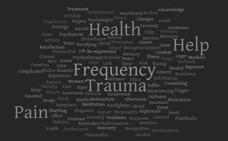 Ptsd wordle – Word cloud – WordItOut