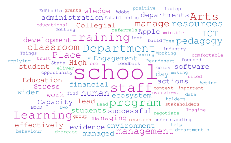 school – Word cloud – WordItOut