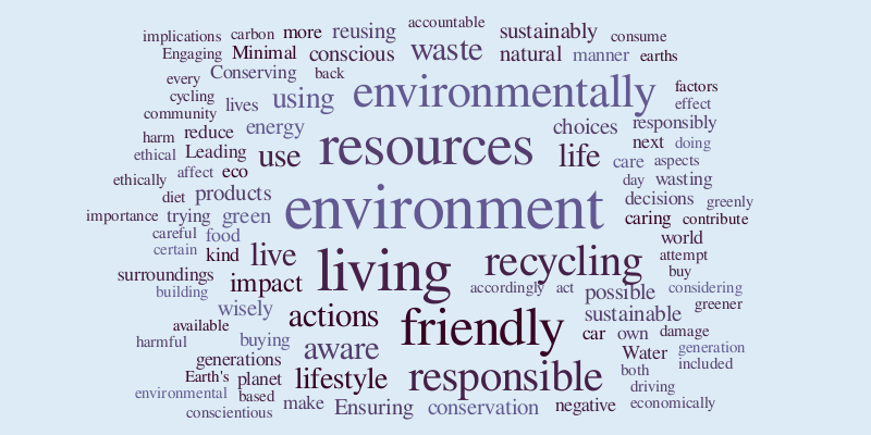 Word Cloud of terms – Word cloud – WordItOut
