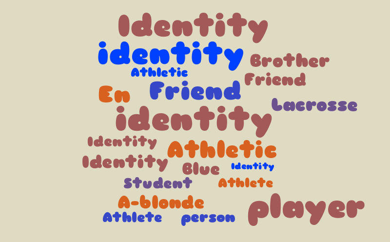 Me – Word cloud – WordItOut