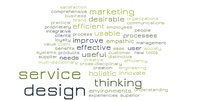 Design Thinking – Word cloud – WordItOut
