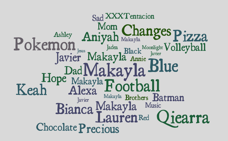 Word scatter – Word cloud – WordItOut