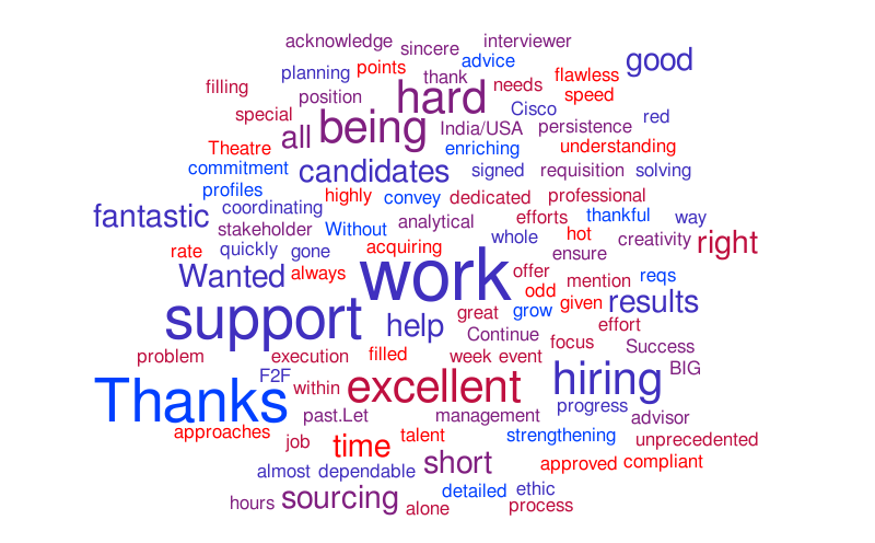 Ta All Hands Word Cloud Worditout