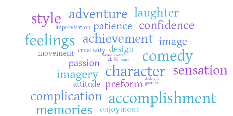 drama word cloud – Word cloud – WordItOut