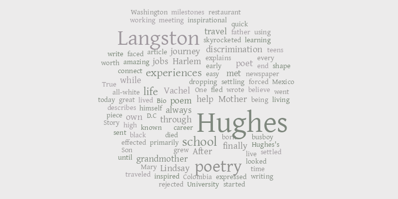 langston hughes – Word cloud – WordItOut