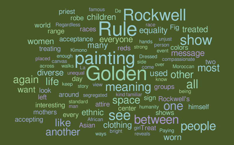 The Golden Rule – Word cloud – WordItOut