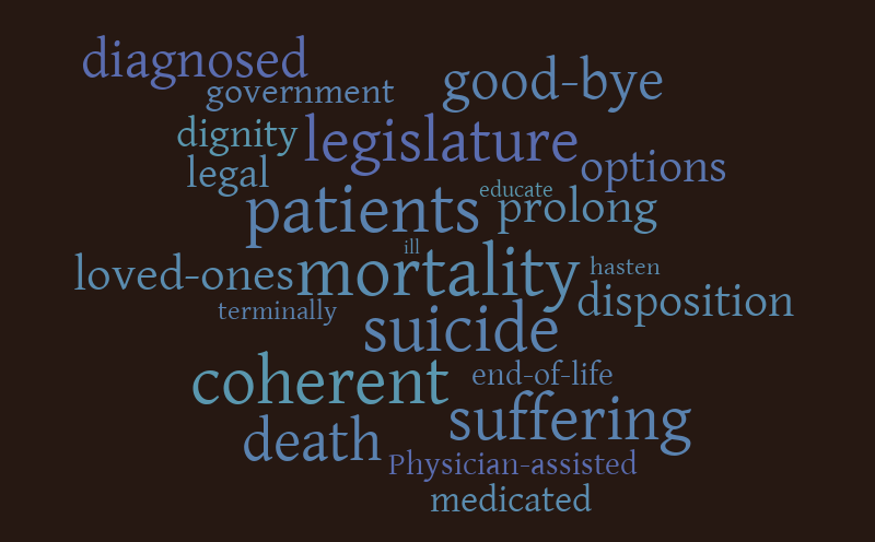 Deathly Injustice 4 – Word cloud – WordItOut