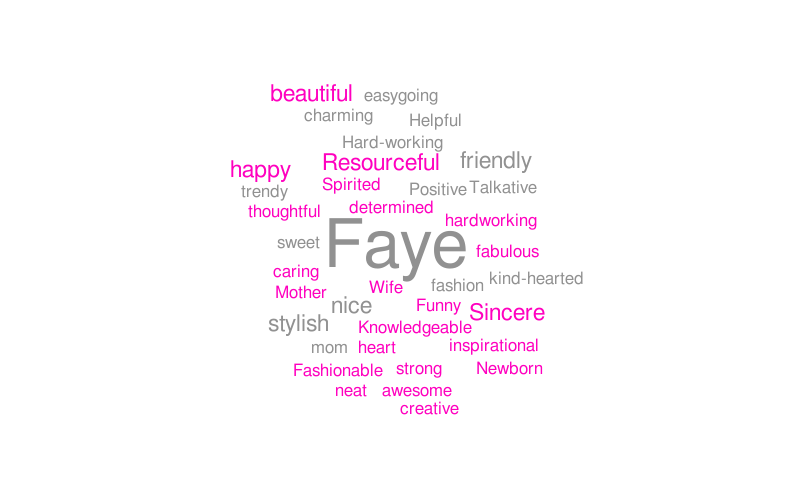 Faye – Word cloud – WordItOut