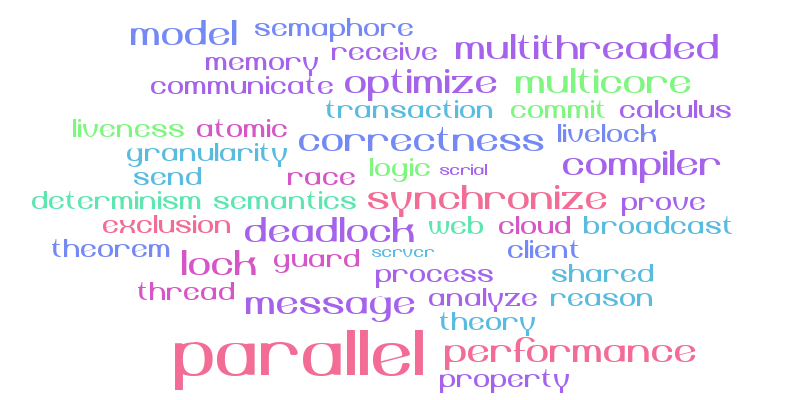 Parallel Computing – Word cloud – WordItOut