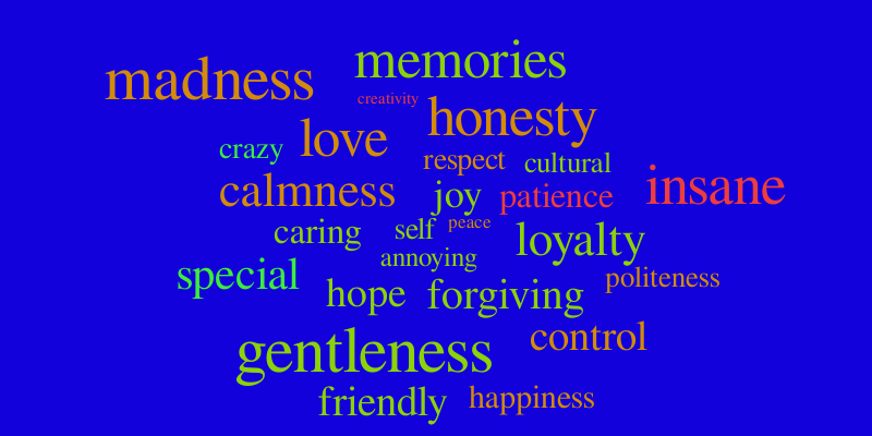 cross campers M,L,J,N – Word cloud – WordItOut