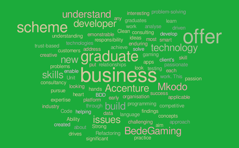 Graduate scheme wordle – Word cloud – WordItOut