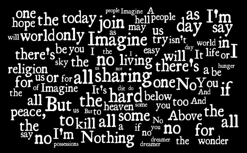 imagine – Word cloud – WordItOut