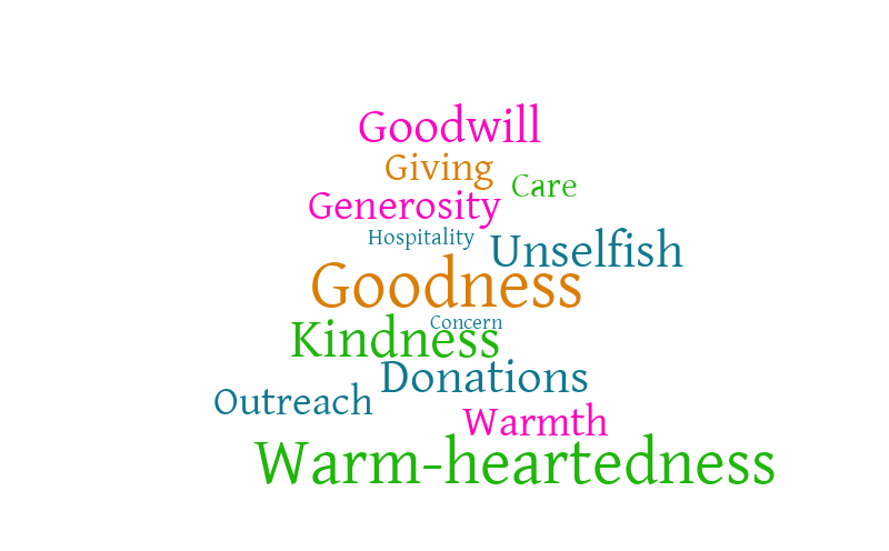 Charity Design – Word cloud – WordItOut