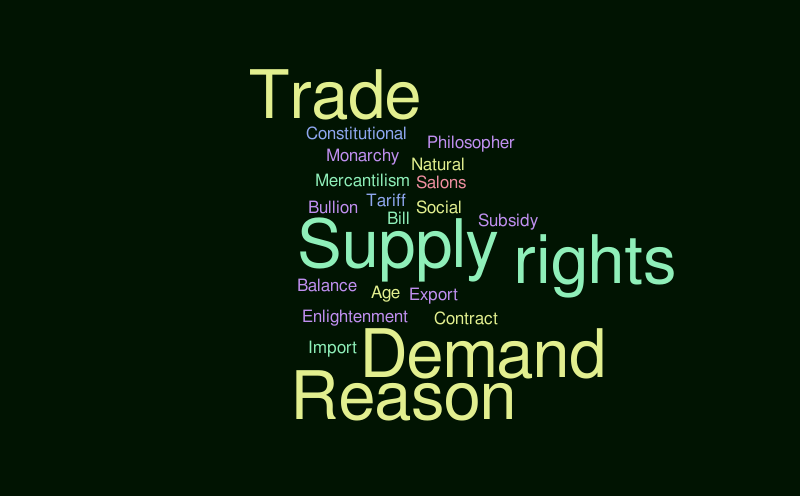 Final Exam Word Cloud – Word cloud – WordItOut