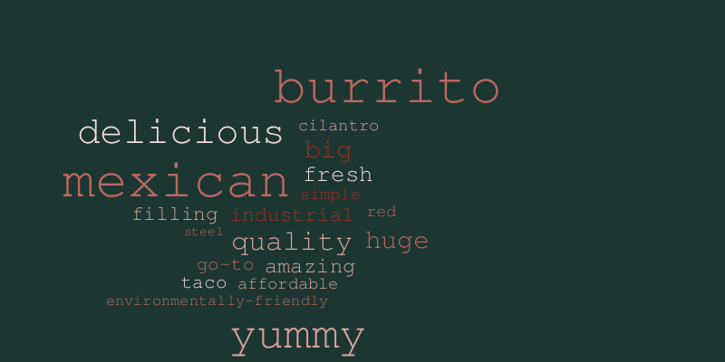 Chipotle – Word cloud – WordItOut