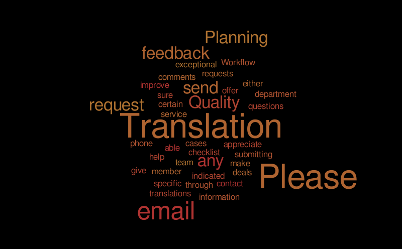 wordcloud – Word cloud – WordItOut