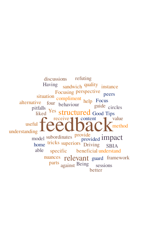 Discover TFS 126 Q2 – Word cloud – WordItOut