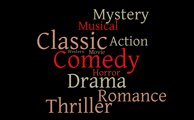 Movie Genres Three – Word cloud – WordItOut