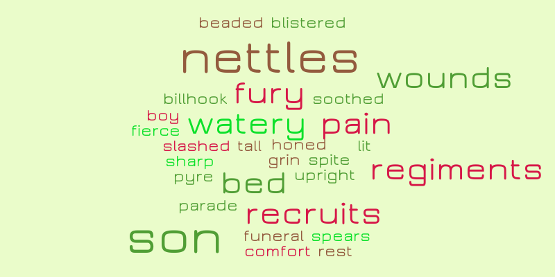 Untitled – Word cloud – WordItOut