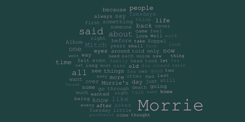 Tuesdays With Morrie Word Cloud Worditout