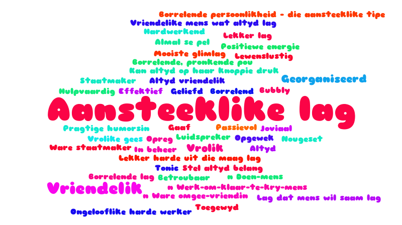ALDALI3 – Word cloud – WordItOut